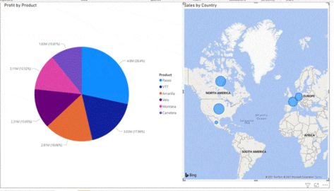 Introduction To Power BI Dashboard - Design with Examples