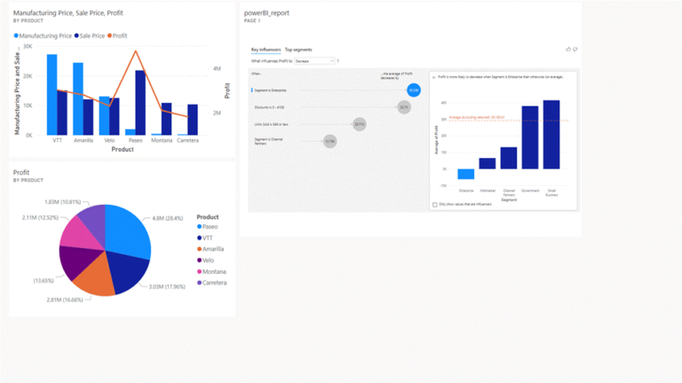 Introduction To Power BI Dashboard - Design with Examples