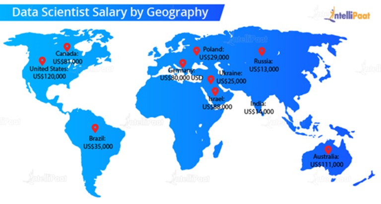 Data Scientist Salary – How Much Does a Data Scientist Earn? - Intellipaat