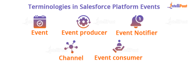 Salesforce Platform Events - Intellipaat Blog