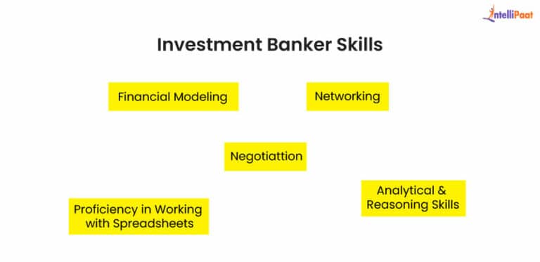 Investment Banking - Role, Strategies and Techniques | Intellipaat