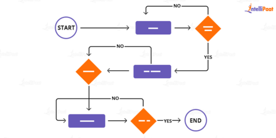 UI UX Tutorial - A Step-by-Step Guide (2025)