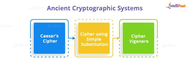 Playfair Cipher Explained with Examples and Rules (Updated) Playfair Cipher Explained with Examples and Rules (Updated)