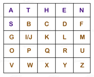Playfair Cipher Explained with Examples and Rules (Updated)