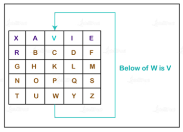 Playfair Cipher Explained with Examples and Rules (Updated)