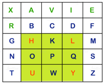 Playfair Cipher Explained with Examples and Rules (Updated)