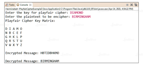 Playfair Cipher Explained with Examples and Rules (Updated)