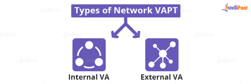 Vulnerability Assessment and Penetration Testing (VAPT)