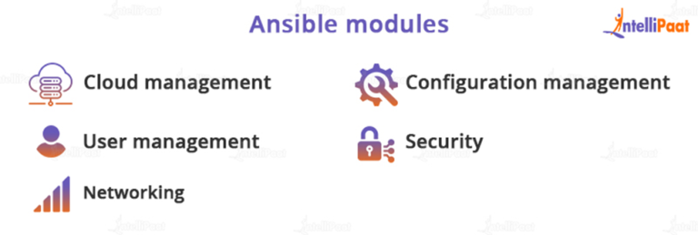 What is An Ansible Playbook? Definition, Working with examples