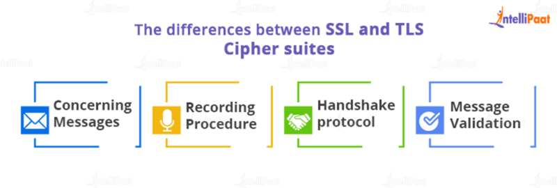 What is TLS/SSL Handshake and How Does it Work?