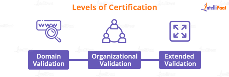What is TLS/SSL Handshake and How Does it Work?