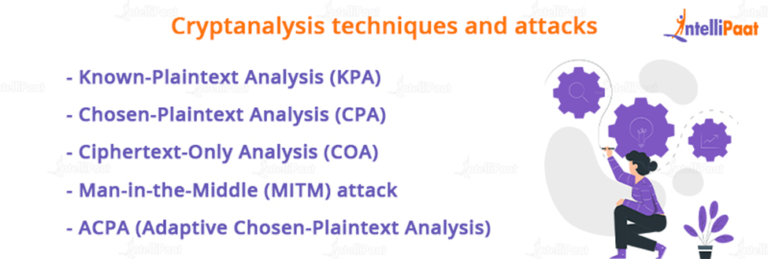 What is Cryptanalysis? Definition & Types of Attacks