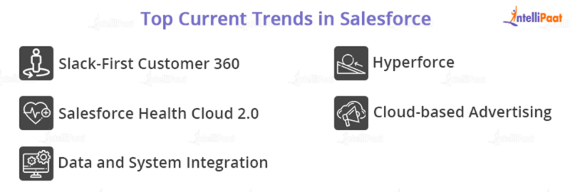 Salesforce Future and Industry Trends in 2025 - Intellipaat