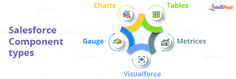 Salesforce Dashboard How To Create A Dashboard In Salesforce