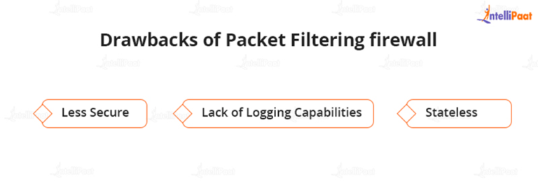 What is Packet Filtering Firewall? Benefits & Types What is Packet Filtering Firewall? Benefits & Types