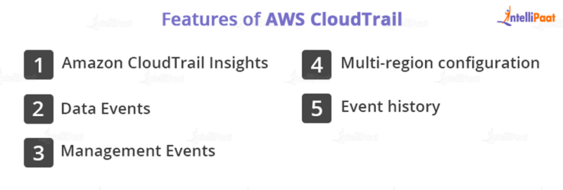 What is AWS CloudTrail? Definition, Features, and Advantages