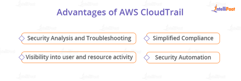 What is AWS CloudTrail? Definition, Features, and Advantages