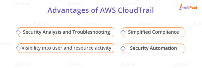What is AWS CloudTrail? Definition, Features, and Advantages