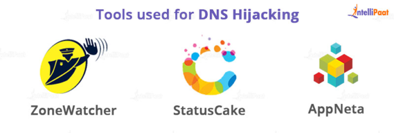 Dns Hijacking What Is Types And Tools Intellipaat