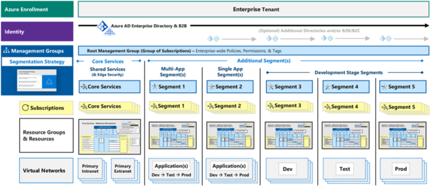 Introduction to Azure Network Security Group - Intellipaat