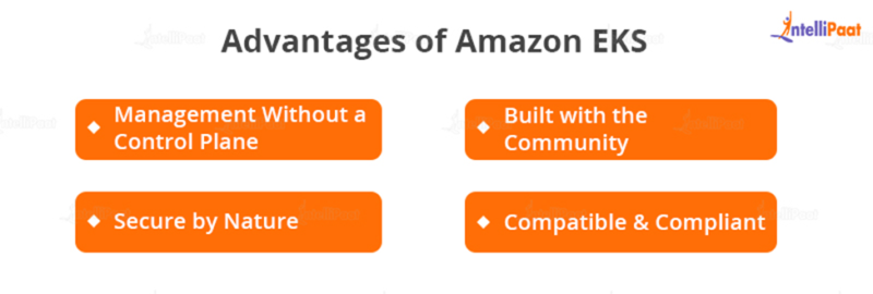 What Is Amazon EKS? Overview, Working, Advantages & Use Cases