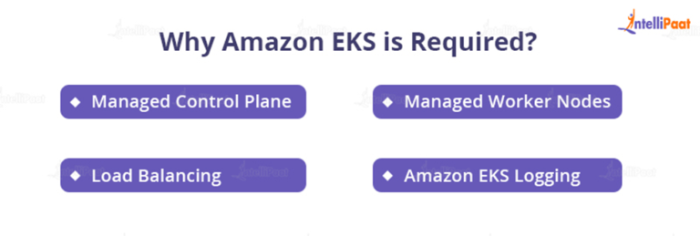 What Is Amazon EKS? Overview, Working, Advantages & Use Cases