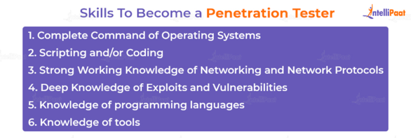 How to Become a Penetration Tester? A Career Guide