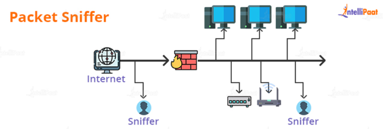 Best Ethical Hacking Projects 2026 (Updated)