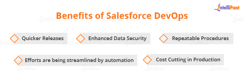 What is SalesForce DevOps? Needs, Tools, and Benefits