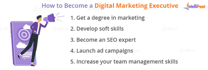 Digital Marketing Executive Job Description With Template