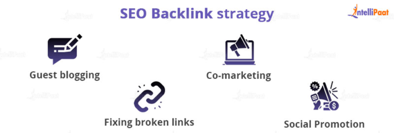 What are Backlinks in SEO? Types of Backlinks and How to create them?