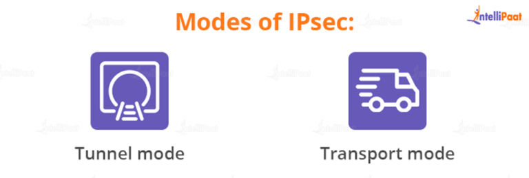 What is IPsec (Internet Protocol Security) & How does IPsec work?