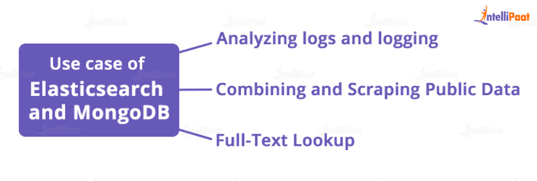 Elasticsearch vs. MongoDB: 5 Key Differences - Intellipaat