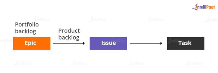 What are Azure Boards - Overview, Features & Importance
