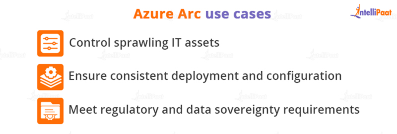 Azure Arc - Overview, Architecture, Features & Use Cases