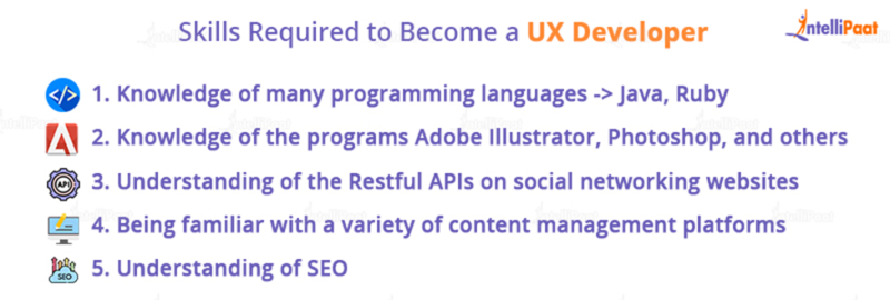 Who is a UI/UX Developer? Roles, Responsibilities & Skills