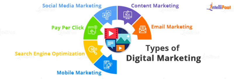 How to Become a Digital Marketer in 2023? Learning Guide How to Become a Digital Marketer in 2023? Learning Guide