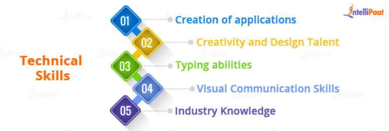 Top 10 UI Designer Skills in 2025