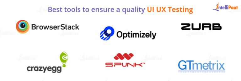 UI/UX Testing: Importance, Benefits, Process and Impact