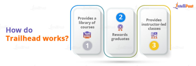 What is Salesforce Trailhead? A Complete Guide