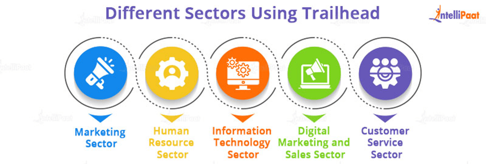 What is Salesforce Trailhead? Definitions & Benefits - Intellipaat