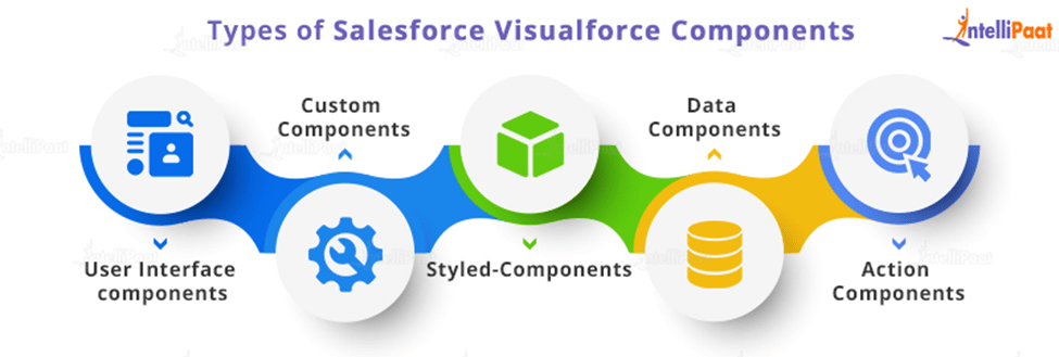Visualforce Tutorials - Salesforce Visualforce page explained