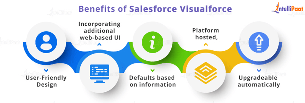 Visualforce Tutorials - Salesforce Visualforce page explained