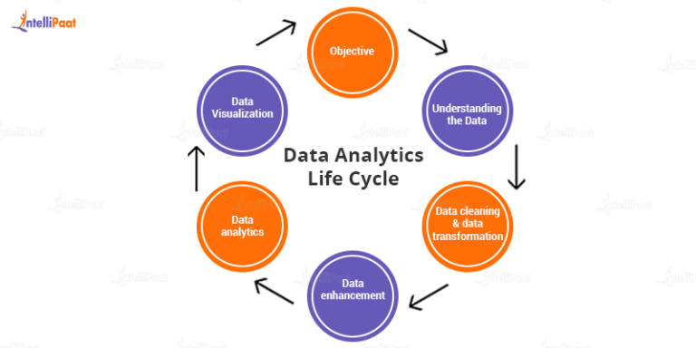 6 Phases of Data Analytics LifeCycle You Should Know 6 Phases of Data Analytics LifeCycle You Should Know