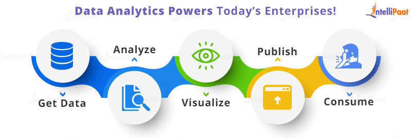 Introduction To Data Analytics BPI The Destination For Everything 