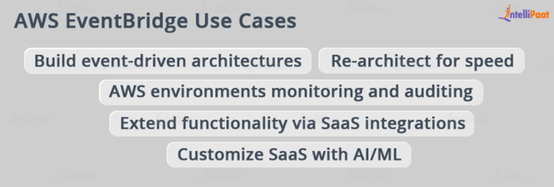 AWS EventBridge: Overview, Benefits, and Use Cases