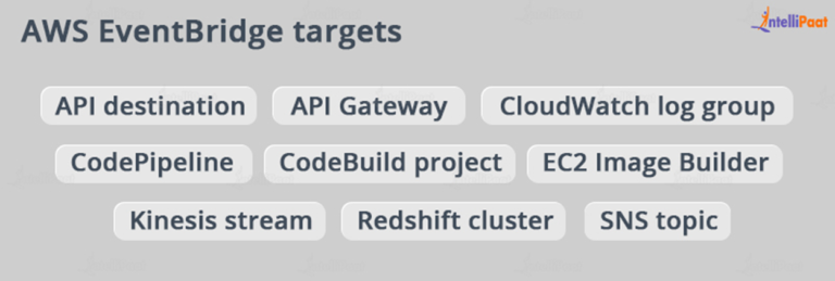 AWS EventBridge: Overview, Benefits, and Use Cases
