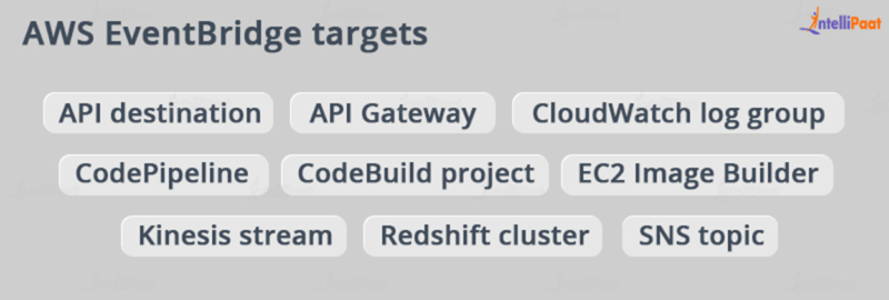 AWS EventBridge: Overview, Benefits, and Use Cases