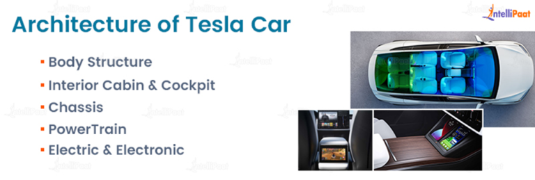How do Tesla Cars Works? - Types, Architecture & Use Cases