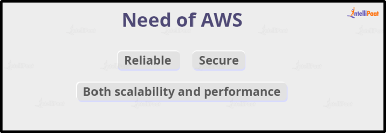 Salesforce vs AWS: Which is better Cloud Service Provider?